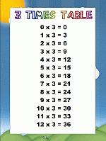 Mathematical Operations Displays and Times Tables teaching resource ...